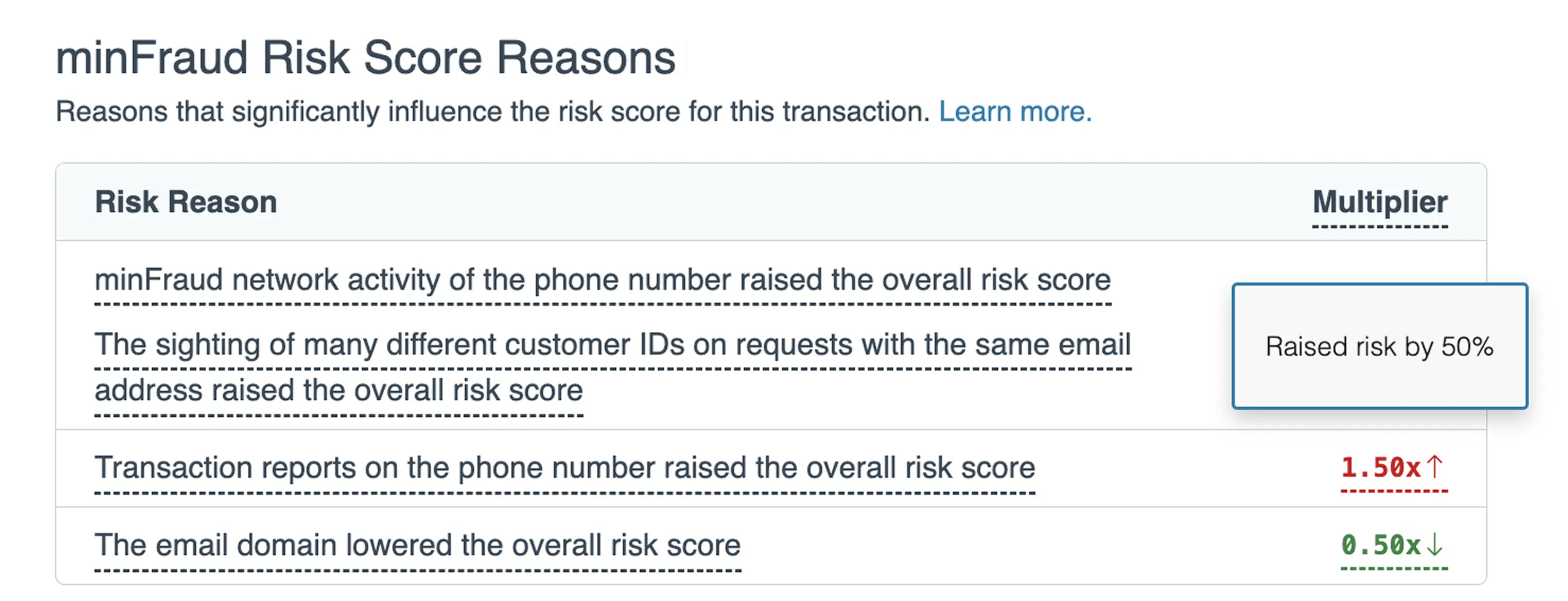 Enhance your fraud strategy with risk score reasons | MaxMind